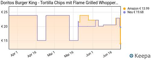 Doritos Burger King - Tortilla Chips mit Flame Grilled Whopper ...