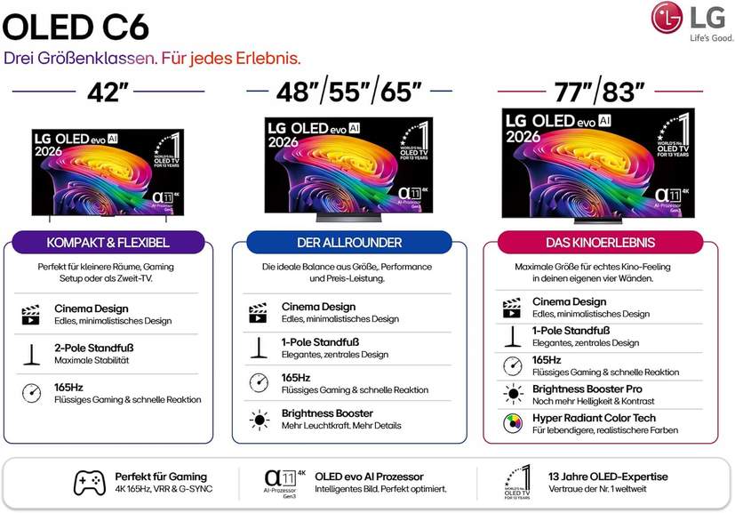 LG OLED77C6ELB 77 4K evo AI TV, α11 Gen3, webOS 26 – bei Amazon at ...